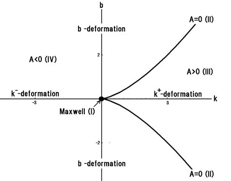 The Phase Diagram For Deformed D21 Maxwell Algebra Download