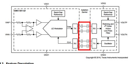 AMC Q Breakdown Voltage Of Isolation Capacitor Amplifiers Forum
