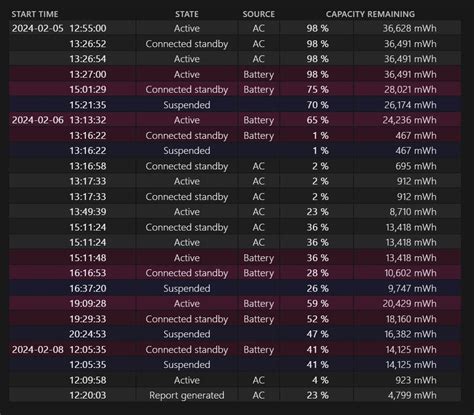 Battery Suddenly Goes To Zero Percent And Laptop Shuts Down Msi