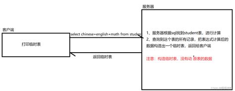 mysql数据库基本操作中select查询 select查询mysql中图片的像素矩阵 CSDN博客