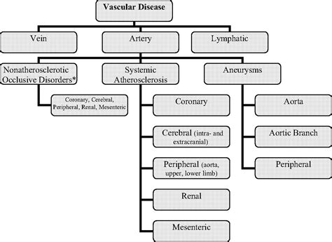 Atherosclerotic Peripheral Vascular Disease Symposium Ii Circulation