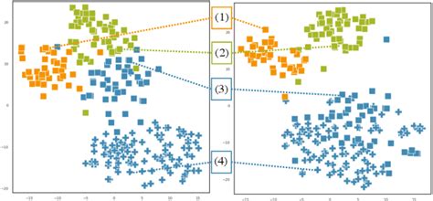 Figure 1 From Semantic Frame Induction Using Masked Word Embeddings And
