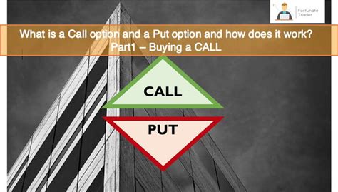 What Is A Call Option And A Put Option And How Does It Work Part Buying A CALL Im Going