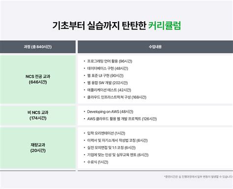 부산마감임박 개발클라우드 Aws클라우드활용 웹융합 Sw개발자 양성과정 요즘것들