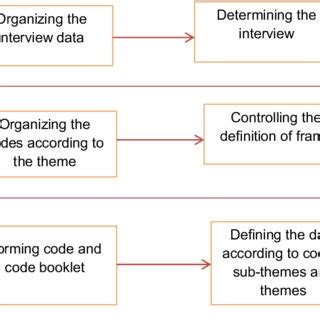 Data Analysis Algorithm Download Scientific Diagram