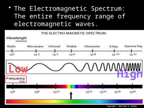Pptx Electromagnetic Spectrum Powerpoint Physical Science Dokumentips