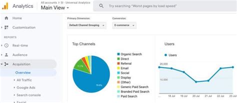 E Commerce Marketing Strategy Optimization The Race Framework