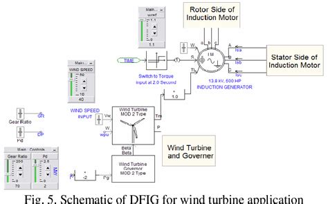 Figure 1 From Pscad Emtdc Based Simulation Of Double Fed Induction Generator For Wind Turbines