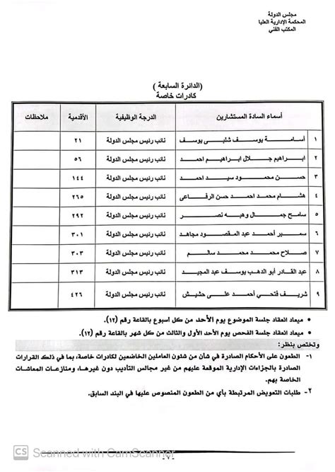 بالأسماء مجلس الدولة يعتمد الحركة القضائية للمحكمة الإدارية العليا