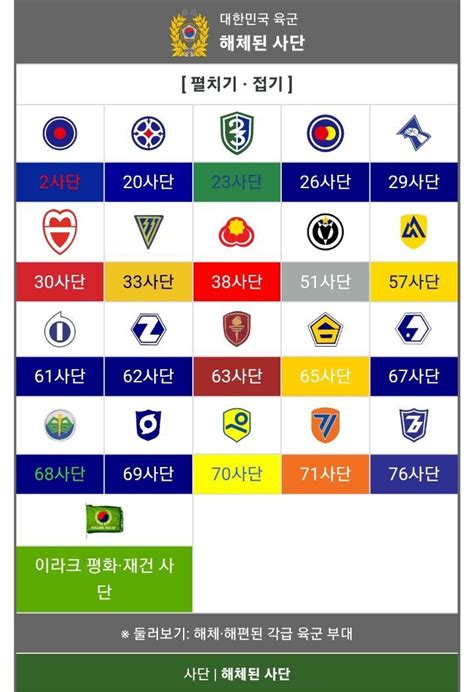 더쿠 해체된 육군 사단들 