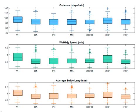 Figure 1 From A Multi Sensor Wearable System For The Assessment Of
