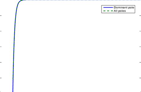 Output Voltage Of Example IV A Download Scientific Diagram
