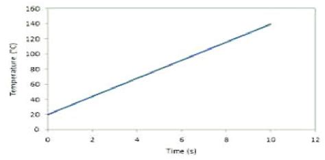 Variable Temperature For PV System Download Scientific Diagram