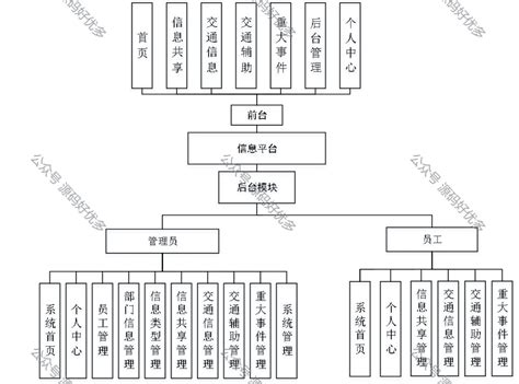 基于java Springboot智能交通信息平台 源码好优多