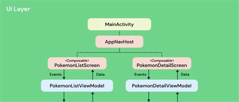 Github Eun Jegalpokedex 📱 Pokedex App Built With Jetpack Compose Mvvm Pattern Retrofit