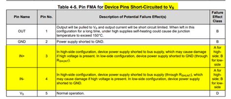 Ina293 Ina293 Amplifiers Forum Amplifiers Ti E2e Support Forums