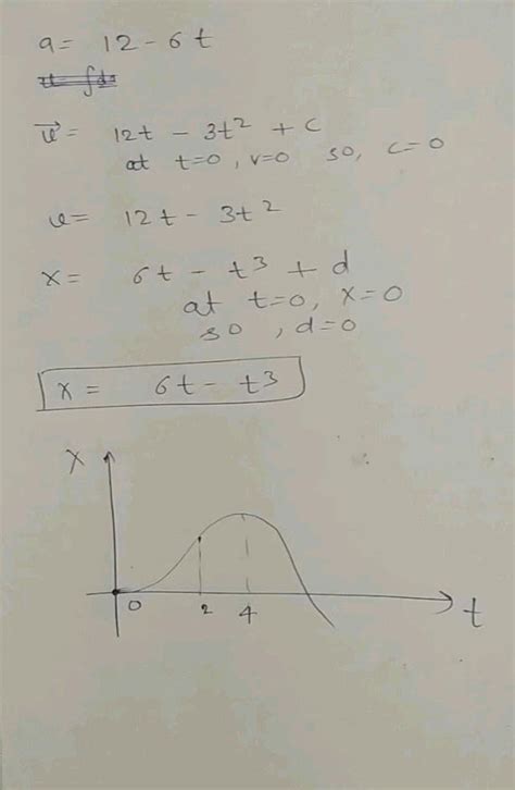 32 a particle starts its motion along x axis from rest with a variable