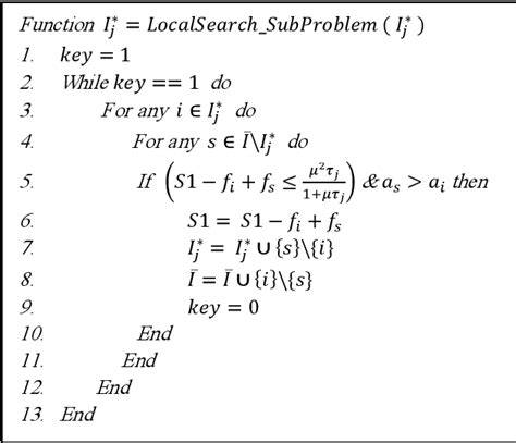 Figure 1 From A New Heuristic Solution Method For Maximal Covering