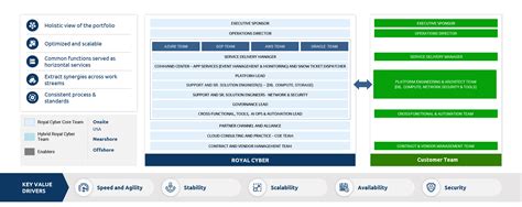 Cloud Operations Framework And Cloudops Consulting Services