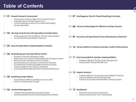 Enterprise Security Operations Powerpoint Presentation Slides