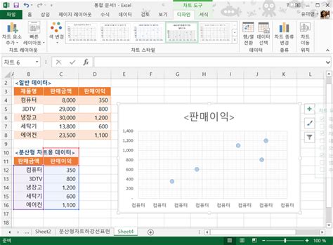 [엑셀]분산형 차트에 이름 레이블 넣기 엑셀강사 유미영 네이버 블로그