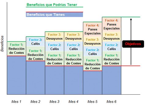 Análisis Gap Explicado Paso A Paso Con Muchos Ejemplos