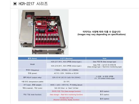 HCR 2217 시리즈 Series HCR 2217 HCR 2218 수신기 주 한길제어