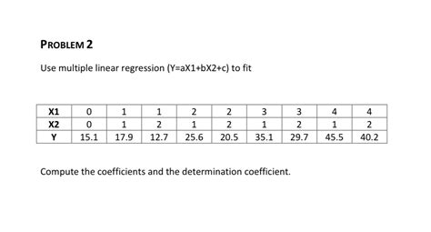 Solved Problem 2use Multiple Linear Regression ﻿to