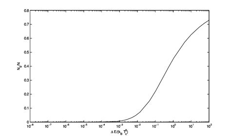 The Condensate Fraction Values Evaluated With The Semiclassical Method Download Scientific