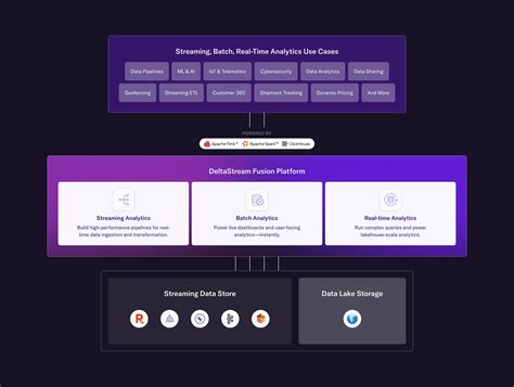 what is deltastream deltastream
