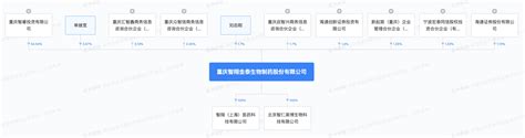 智翔金泰在科创板上市：总市值约125亿元，蒋仁生为实际控制人 知乎