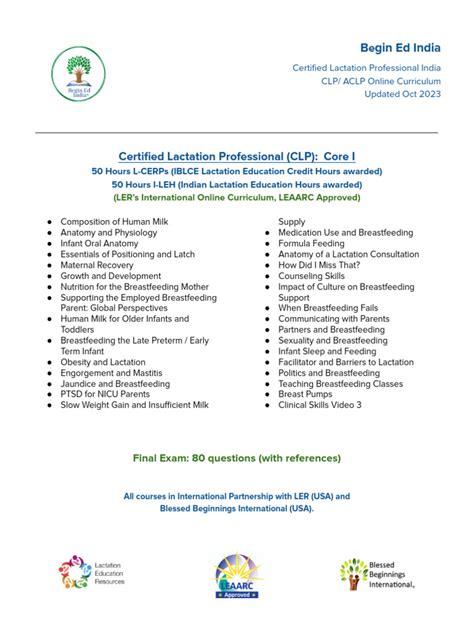 Curriculum Certified Lactation Professional India Clp Aclp