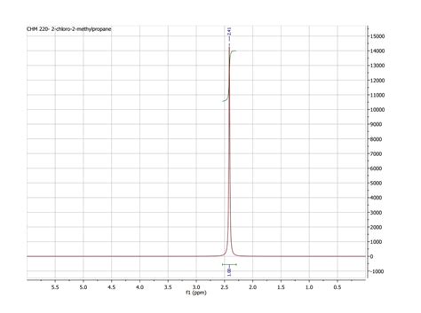 Solved On Each Of The Spectra Draw The Structure Of The Chegg Com