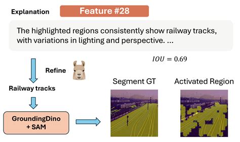 Large Multi Modal Models Can Interpret Features In Large Multi Modal