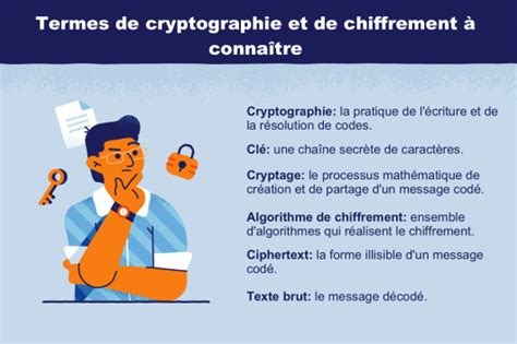 Qu'est-ce que le cryptage et en avez-vous besoin