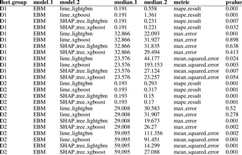xai monotonicity metrics for per monotonic datapoint for both data
