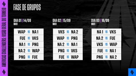 Americas Challengers 2024 Veja Confrontos Iniciais Da Vks E Pain Na