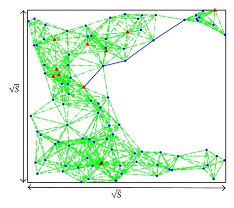 Network Model C Shaped Topology Download Scientific Diagram