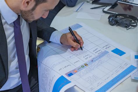 Hussam Al Hassan On Linkedin 🚧 8 Factors Of Productivity 🚧 So