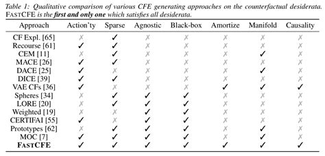 reinforcement learning for counterfactual explanations