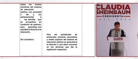Estas Son Las Reformas Constitucionales Que Claudia Sheinbaum Entregó