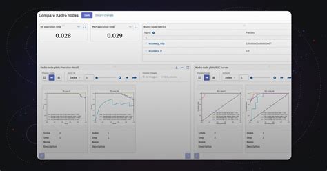 neptune ai on linkedin ml mlworkflow kedro