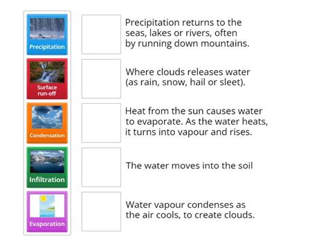 Matching Definitions Water Cycle Match Up