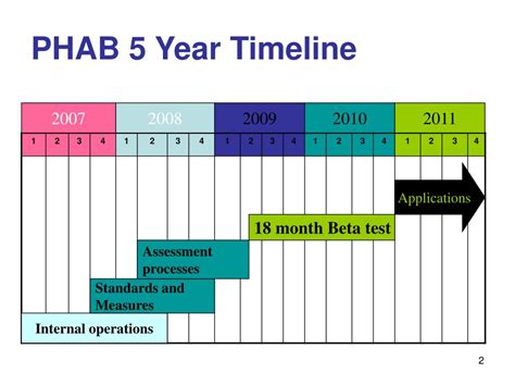 PPT - Public Health Accreditation Board PowerPoint Presentation, free ...
