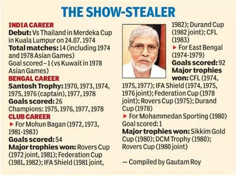 Kolkata Football Artist Surajit Sengupta Passes Away Kolkata News Times Of India