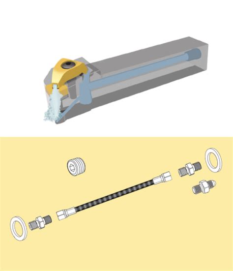 Turning Iso Inserts And Holders Uk