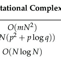 The Computational Complexities Of Several Objective Functions For The