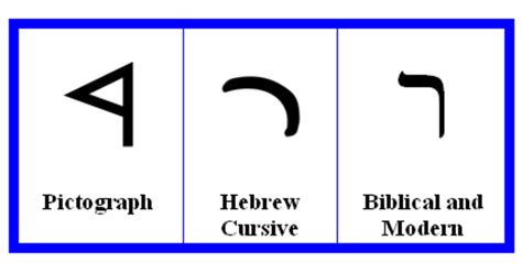 HEBREW LETTERS Hebrew Alphabet HubPages