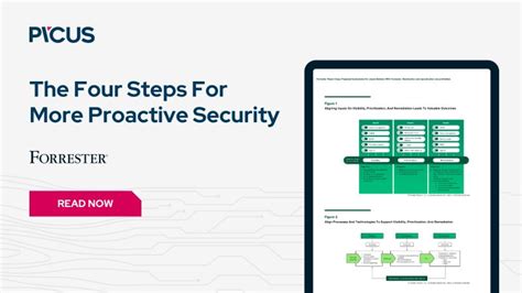 Picus Security On Linkedin Cybersecurity Proactivesecurity Forresterreport Riskmanagement