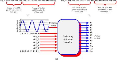 Figure 1 From A Simplified Nearest Level Control Nlc Voltage Balancing Method For Modular